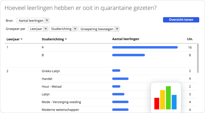 2020-10-21-corona-analytics-ooit-in-quarantaine – Smartschool