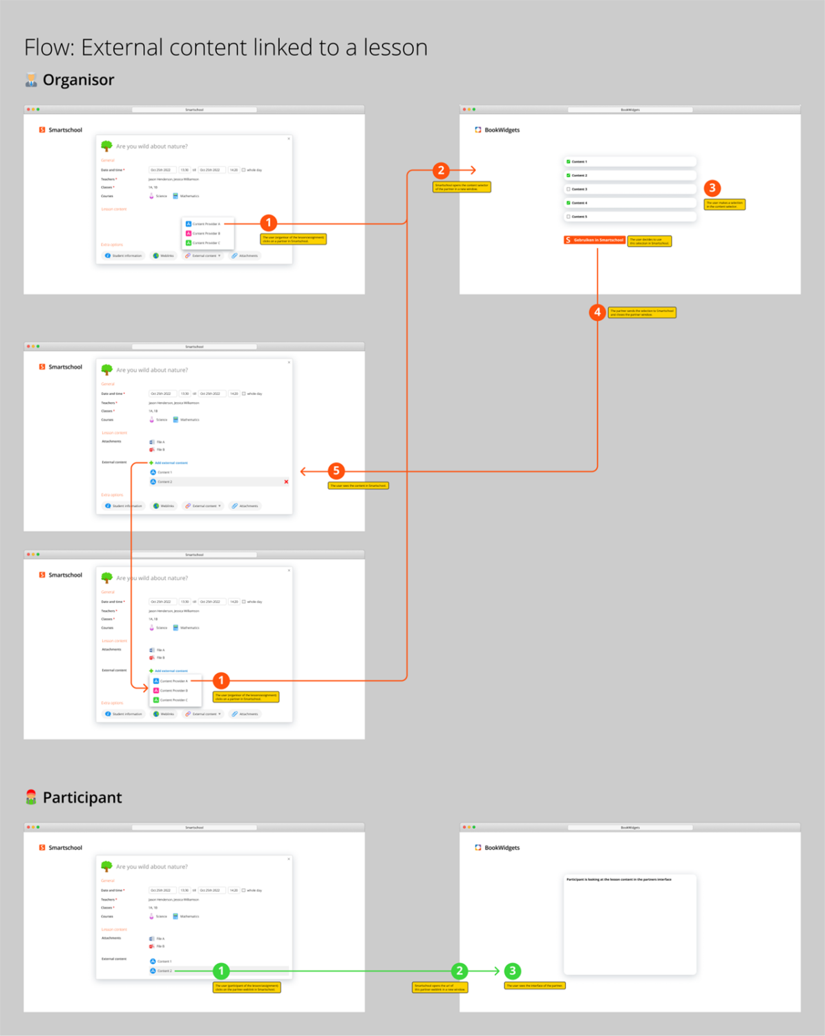 External content flow - Smartschool